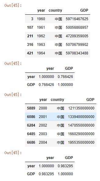 黑马程序员pandas教程 ——pandas常用计算函数pandas Max函数 Csdn博客