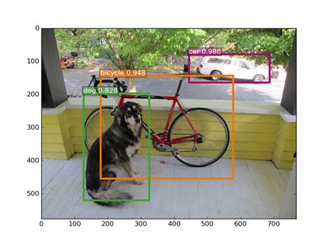 Object Detection With Mxnet Scala Inference Api By Qing Lan Apache Mxnet Medium