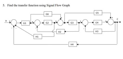 Solved Find The Transfer Function Using Signal Flow Granh Chegg Com