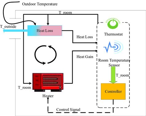 Thermostat Heater Control Circuit Open Fix At Steve Michelle Blog