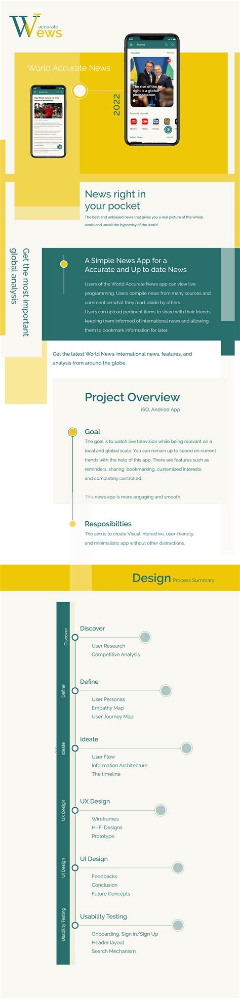 News App UI UX Design World Accurate News On Behance
