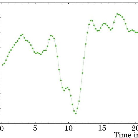 Adjustment To The Ionosphere Path Delay Bias At 84 Ghz With Respect To