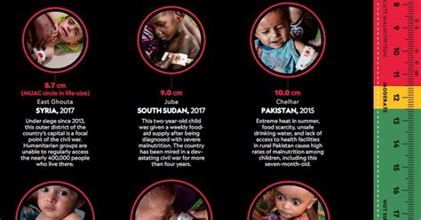 Ivan Klimovich On Linkedin Empathy Through Visualization Ivan Klimovich On Linkedin Empathy Through Visualization