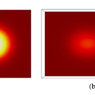 Changes During One Pulse A Intensity B Temperature Changes Download Scientific Diagram