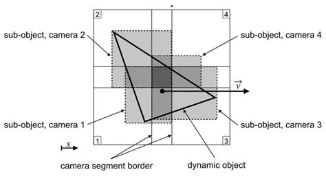 The Real Object In The Overlap Area Is Divided Into Several Sub Objects