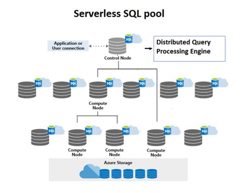 file management in azure data lake storage adls using spark hdfs by ashir khan medium