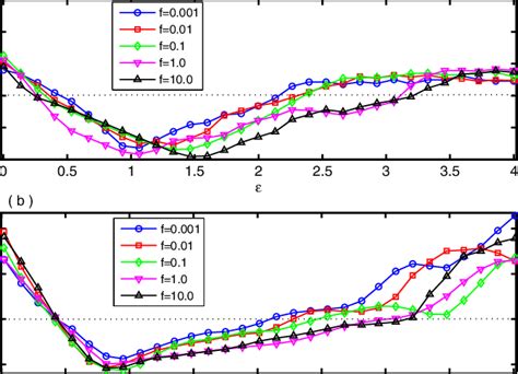 Maximum Lyapunov Exponent Corresponding To A Intralayer Download