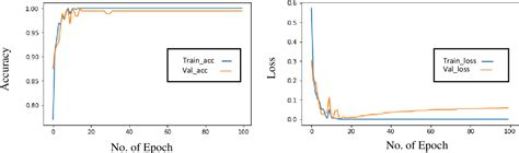 Figure 1 From Detection Of Autism Spectrum Disorder Using A 1 Dimensional Convolutional Neural