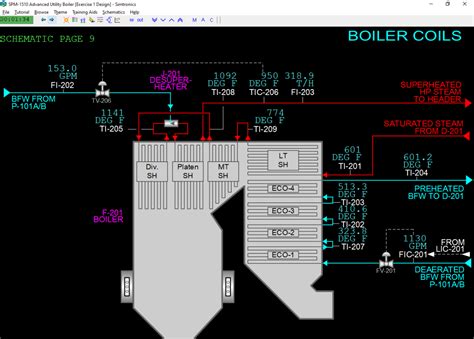 Spm 1510 Advanced Utility Boiler Simtronics Spm Series