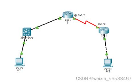 计算机网络实验——cisco packet tracer——rip路由协议基本配置 cisco packet tracer三层交换机ip