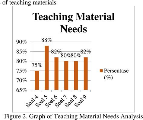 Figure 2 From Needs Analysis For The Development Of Arduino Microcontroller Based Hookes Law