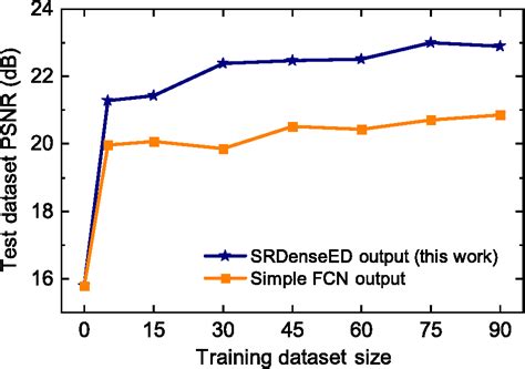Small Training Dataset Convolutional Neural Networks For Application