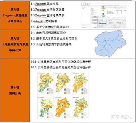 基于fragstats的土地利用景观格局分析实践技术 知乎