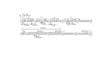 Irig B码解析：原理、实现与时间确定 Csdn文库