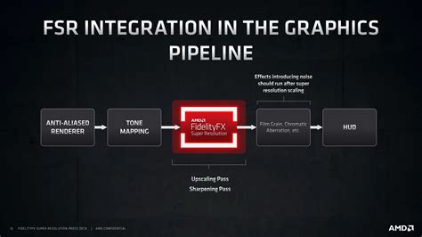 Amd Fsr Fidelityfx Super Resolution Quality And Performance Review How