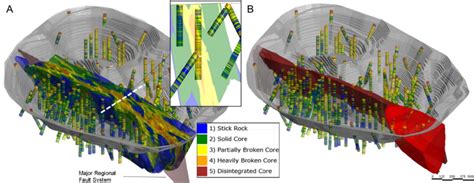 A Interpolant Model Of Ml Results Relative To A Major Regional Fault