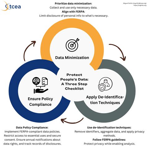 Make Data Analysis Easy With Custom Gpts Tcea Technotes Blog