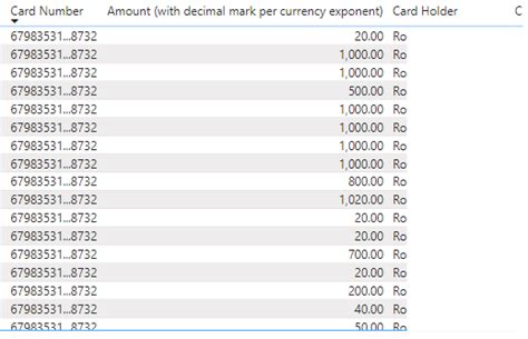 Solved Identifying Duplicates Based On Numbers And Name Microsoft