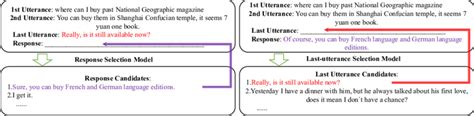 The Case Of Response And Last Utterance Selection Model Download Scientific Diagram