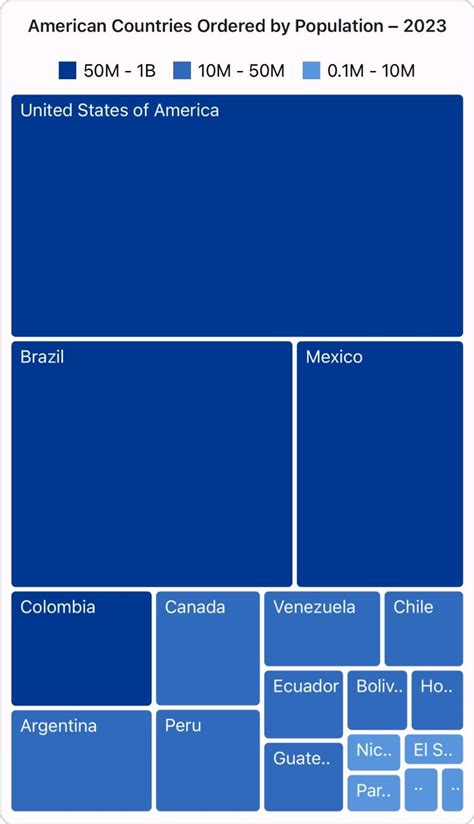 Net Maui Treemap Control Data Visualization Syncfusion