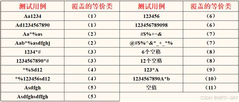 软件工程测试软件工程软件测试csdn Csdn博客