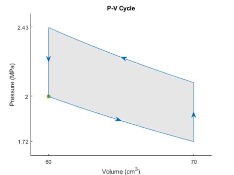 Thermodynamics File Exchange MATLAB Central