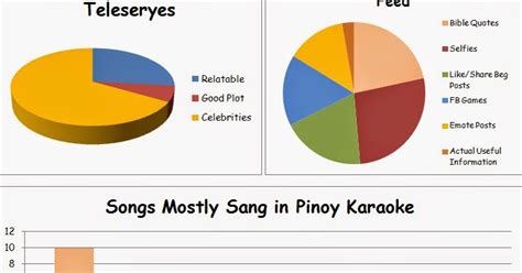 Unscented Dreams Kazaki S Official Blog Accurate Filipino Charts