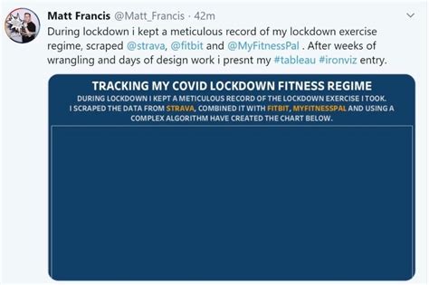 Prachi Singh On Linkedin Creative Datavizualization Healthanalytics Tableau