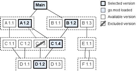 Go Modules Reference Go中文网 Go语言中文网 golang