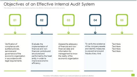 Objectives Of An Effective Internal Audit System Ppt Infographics Mockup Pd