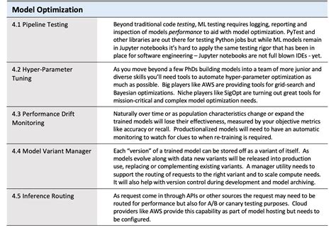 ml ops for sustaining machine learning results and innovation slalom