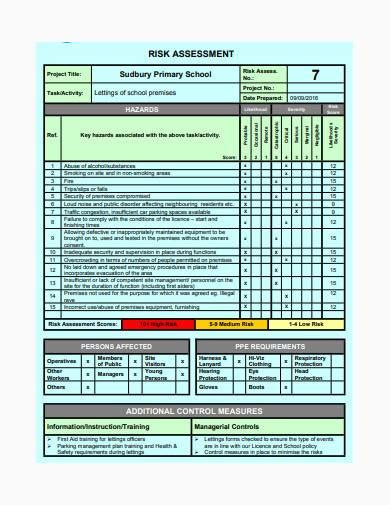 Construction Risk Assessment Concept Map