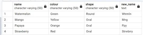 Translate Function In Postgresql Datascience Made Simple