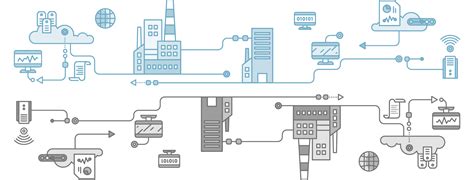 Design Like A Pro Best Practices For Iiot Inductive Automation