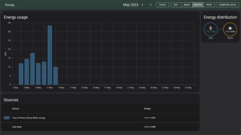 Zigbee Home Energy Meter For 3 Phases Review SmartHomeScene