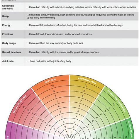 Visual Representation Of The Mean Ibd Disk Scores Download Scientific