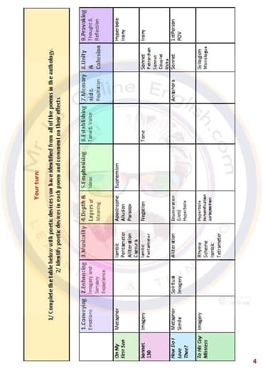 Ccea Relationships Anthology Poetic Devices Handbook By Mr Ls Online English Ccea Relationships Anthology Poetic Devices Handbook By Mr Ls Online English