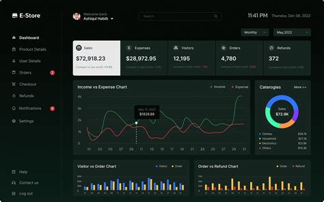 Daily Ui 018 Analytics Chart On Behance