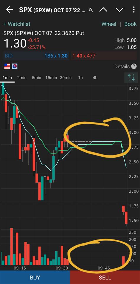 My Trading Permissions Never Get Approved R Interactivebrokers