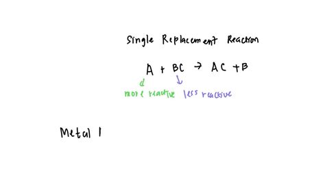 Solved Explain The Metal Reactivity Series