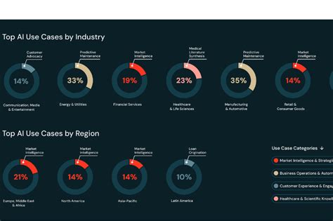 Novo Relatório Da Databricks Revela Crescimento De 327 Em Sistemas