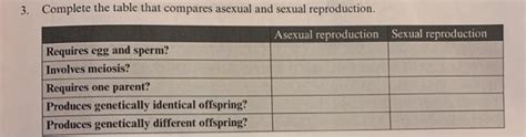Solved 3 Complete The Table That Compares Asexual And