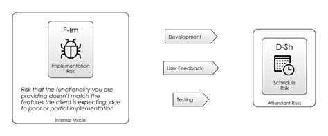 Risk First Website By Chrisatx