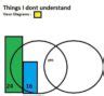 22 Venn Diagrams That Are Equal Part Clever And Hilarious