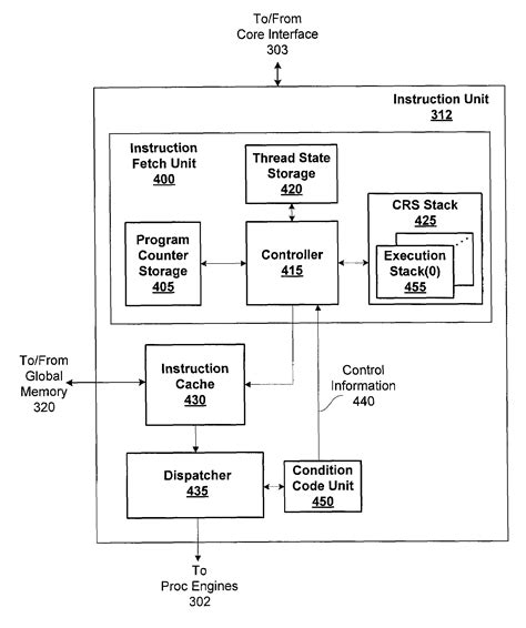Simd Architecture Patented Technology Retrieval Search Results Eureka