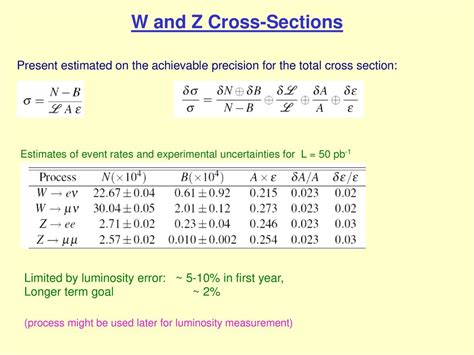 Signals And Background For New Physics Searches Ppt Download