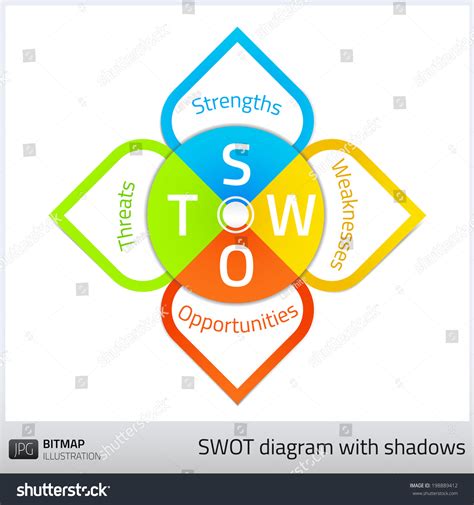 Swot Analysis Diagram Sticker Style Bitmap Stock Illustration 198889412