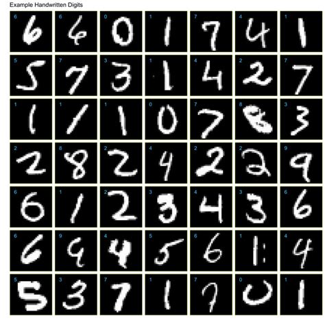 A Tutorial For Using Deep Learning On Recognizing Mnist Handwritten Digits