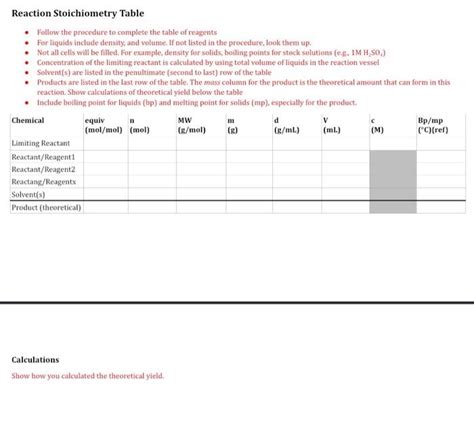 Solved Create A Stoichiometry Table With The Procedure