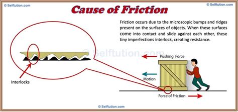 Friction In Science Terms
